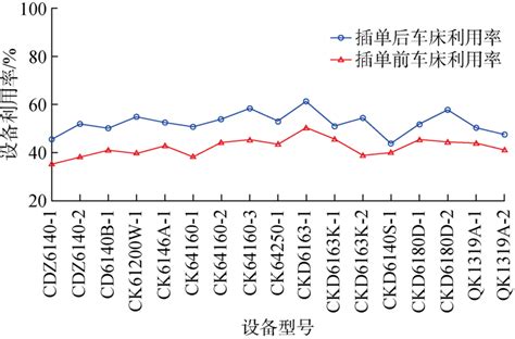 面向柔性作业车间动态调度的双系统强化学习方法