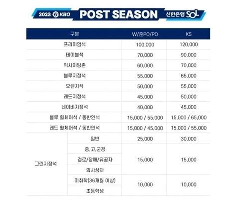 더쿠 Kbo 포스트시즌 잠실야구장 좌석별 가격