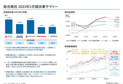 Japan Innovation Review Powered