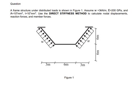 Solved A Frame Structure Under Distributed Loads Is Shown In Chegg