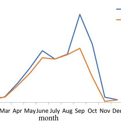 Map Of The Study Area Sampling Sites Download Scientific Diagram