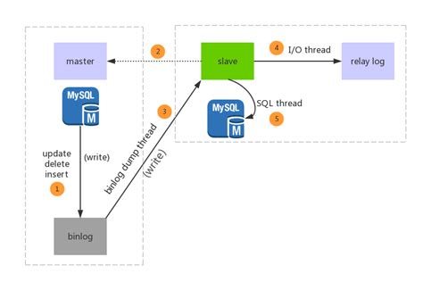 為什麼要做主從複製？ Mysql教程 Php中文網
