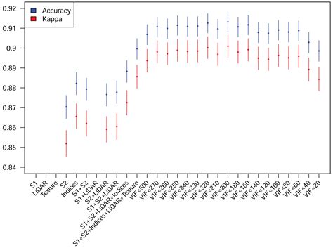 Remote Sensing Free Full Text Effect Of The Synergetic Use Of
