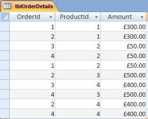 Microsoft Access Tips June 2011