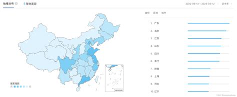 “正大杯”第十三届市场调查与分析大赛 省一 经验总结复盘正大杯调查报告 Csdn博客