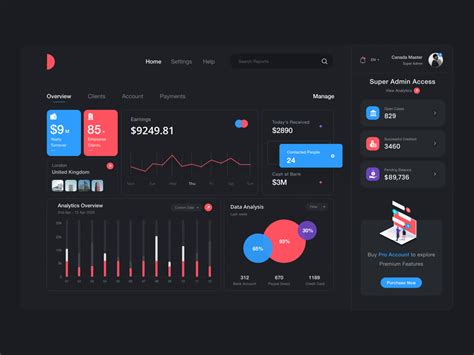 Pin On Dashboards Ui Design