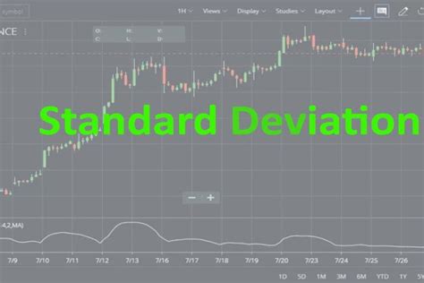 Standard Deviation Indicator Strategy Formula Definition Stockmaniacs