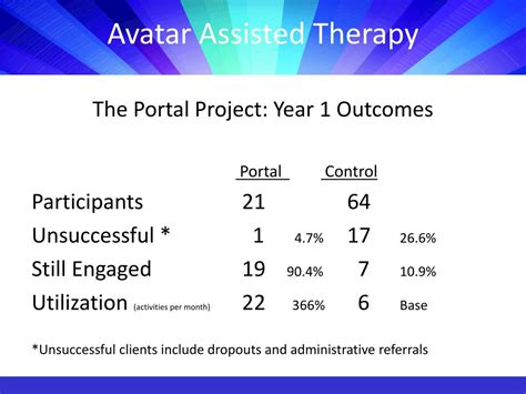 Ppt Avatar Assisted Therapy Powerpoint Presentation Free Download