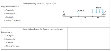 Solved The Following Beam Is A Determinant B