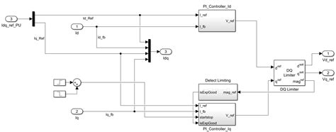 Disable Pid Autotuning In Presence Of Downstream Signal Limiting Matlab And Simulink