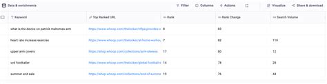 Databar Blog How To Find New Keywords In Databar