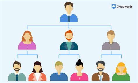 What Are Feature Teams Comparisons Pros And Cons 2025