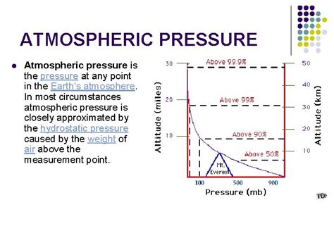 Fundamentals Of Fluid Mechanics Chapter Fluids At