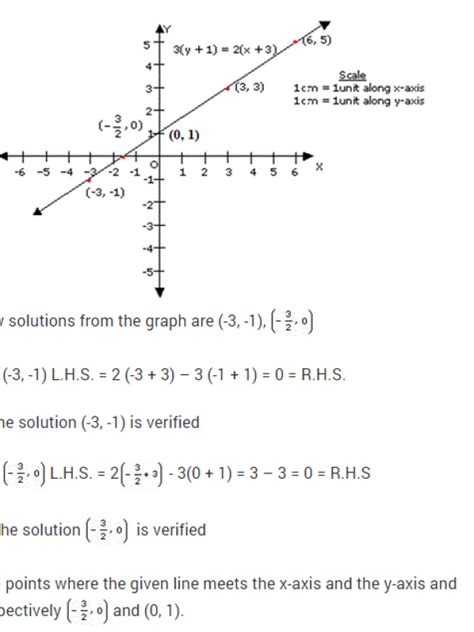 Coordinate Geometry Ncert Extra Questions For Class 9 Maths Chapter 3