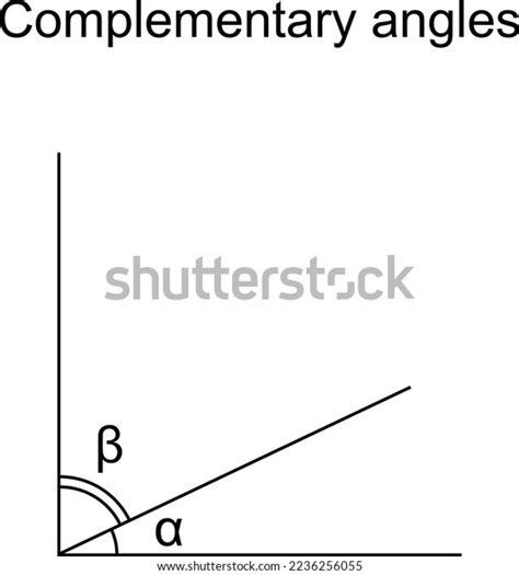 Complementary Angles Angle Pairs Whose Measures Stock Vector Royalty