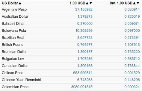 currency conversion in numerical reasoning tests practice4me
