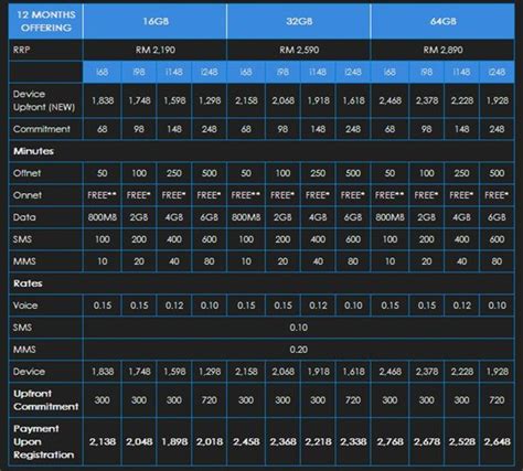 Plan Dan Pakej Iphone 4s Dari Celcom Beam