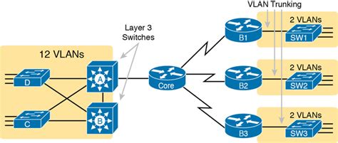 Que Es Un Route Map Cisco Infoupdate Org