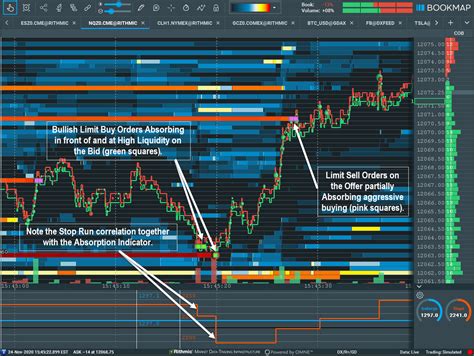 Absorption Indicator Bullish Absorption Trading Order Flow Absorption Bookmap