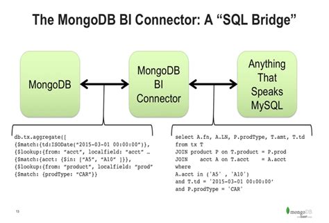 Sql To Mongodb Migration