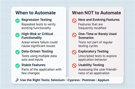Softwaretesting Qa Automationtesting Functionaltesting