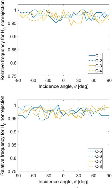 Ks Test For The Hypothesis That 10 3 Random Realizations Of The Abp Are Download Scientific