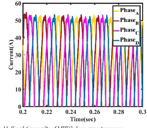 Figure 11 From Model Predictive Torque Control For Enhanced Srm With