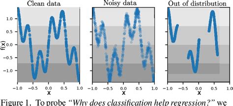 figure 1 from a step towards understanding why classification helps