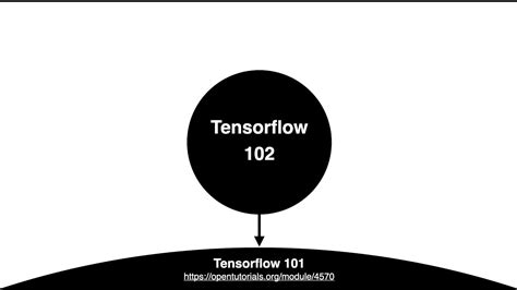 Tensorflow 102 1 오리엔테이션 Youtube