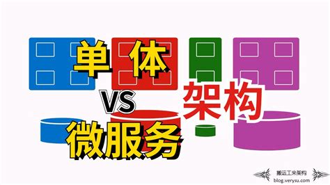 微服务架构vs单体架构，为什么要选择微服务 Su的技术博客
