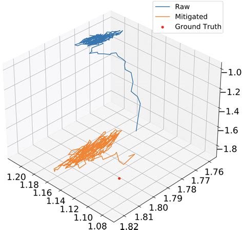 Comparison Between Position Estimations Of A Fixed Tag In NLoS