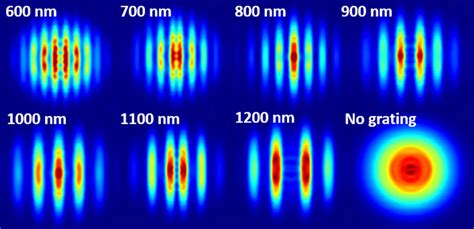 Calculated Near Field Amplitudes Of The Fundamental Mode Of Surface Download Scientific Diagram