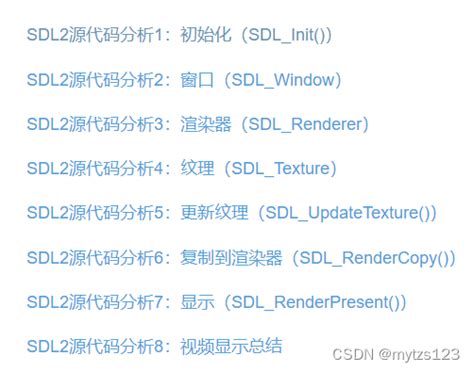 雷霄骅系列博客汇总 Csdn博客