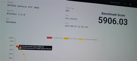 benchmark result a quick overclocking tip for blender gpu blender