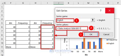 How To Create A Histogram In Excel With Two Sets Of Data 4 Methods