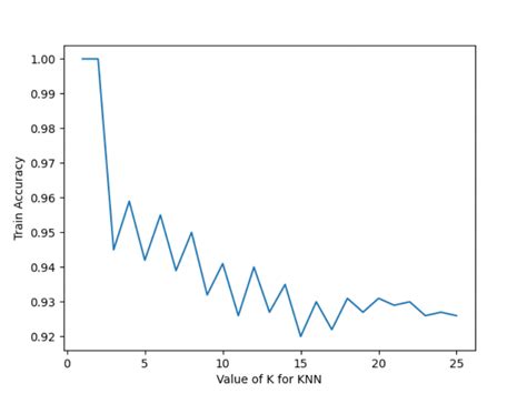 GitHub Serena Fang CS334 Machine Learning Homeworks Python Machine