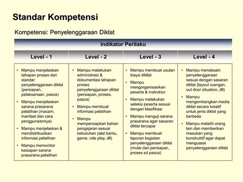 Analisis Kesenjangan Kompetensi Ppt