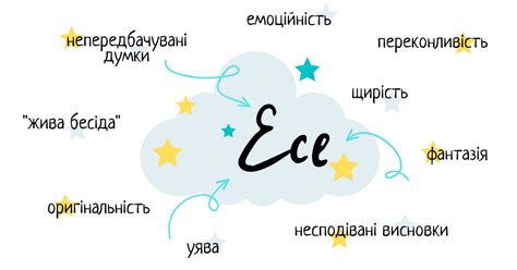 Розвиток мовлення Есе Компоненти есе Візуальна карта Інші