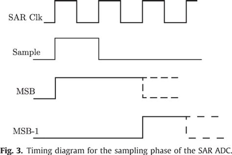 Figure 2 From A 10 Bit 50 Ms S Sar Adc In 65 Nm Cmos With On Chip Reference Voltage Buffer