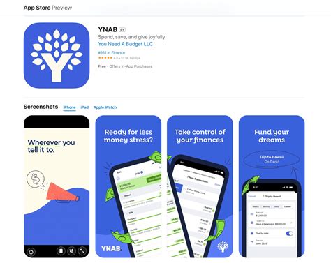 What Are Some Key Components Of Successful Budgeting 7 Rules