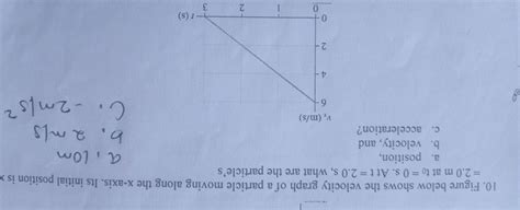 Solved Figure Below Shows The Velocity Graph Of A Particle