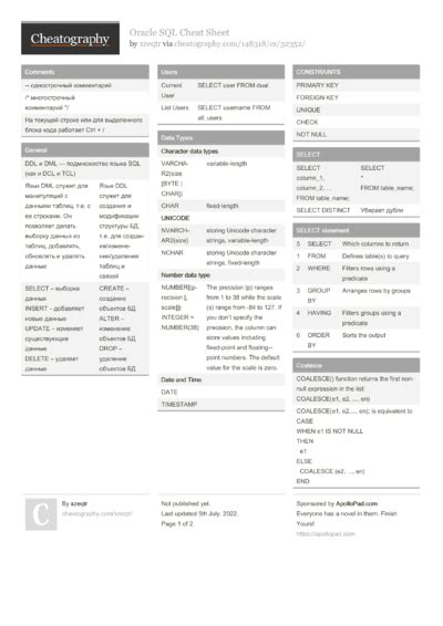 44 Oracle Cheat Sheets Cheat Sheets For Every Occasion