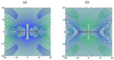 Stress Trajectory Patterns Around Hydraulic Fractures Without Any