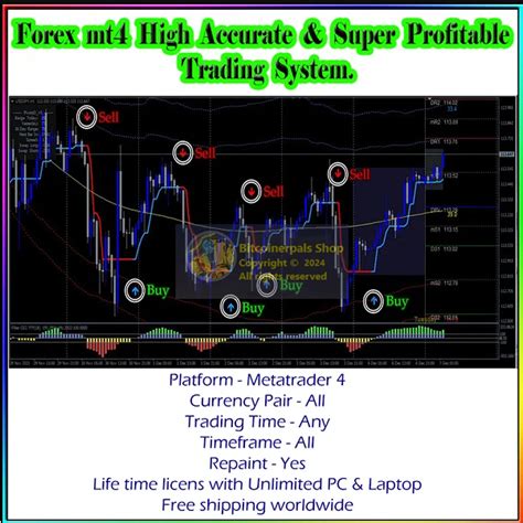 Digital Downloads Gold Intraday Forex Trading System Indicator For