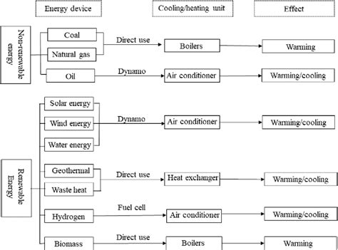 Figure 1 From Design Of Triple Cogeneration System For Hydrogen Fuel