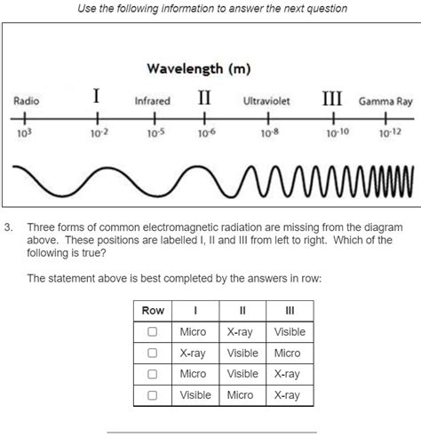 Gamma Wavelength