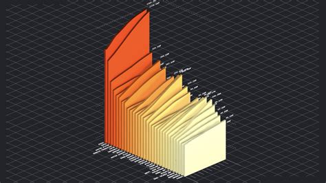 Creating A 3d Area Chart With D3js And Threejs Showcase Threejs Forum