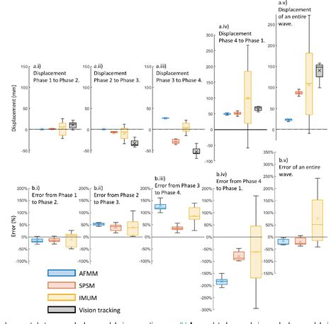 Figure 16 From Tracking Displacement Of A Worm Like Robot With Multiple Sensor Configurations