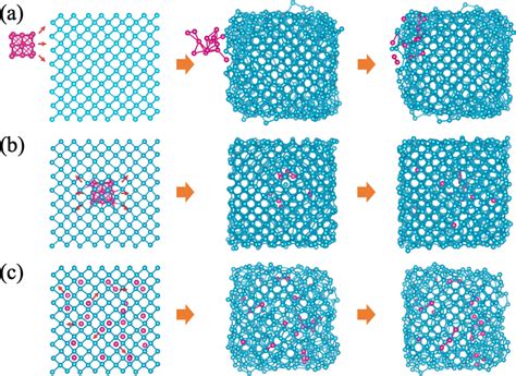Figure 2 From Reaxff Reactive Force Field Development For Cusi Systems And Application To