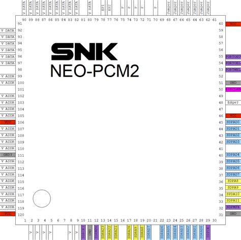 File Neo Pcm2 Pinout Png NeoGeo Development Wiki